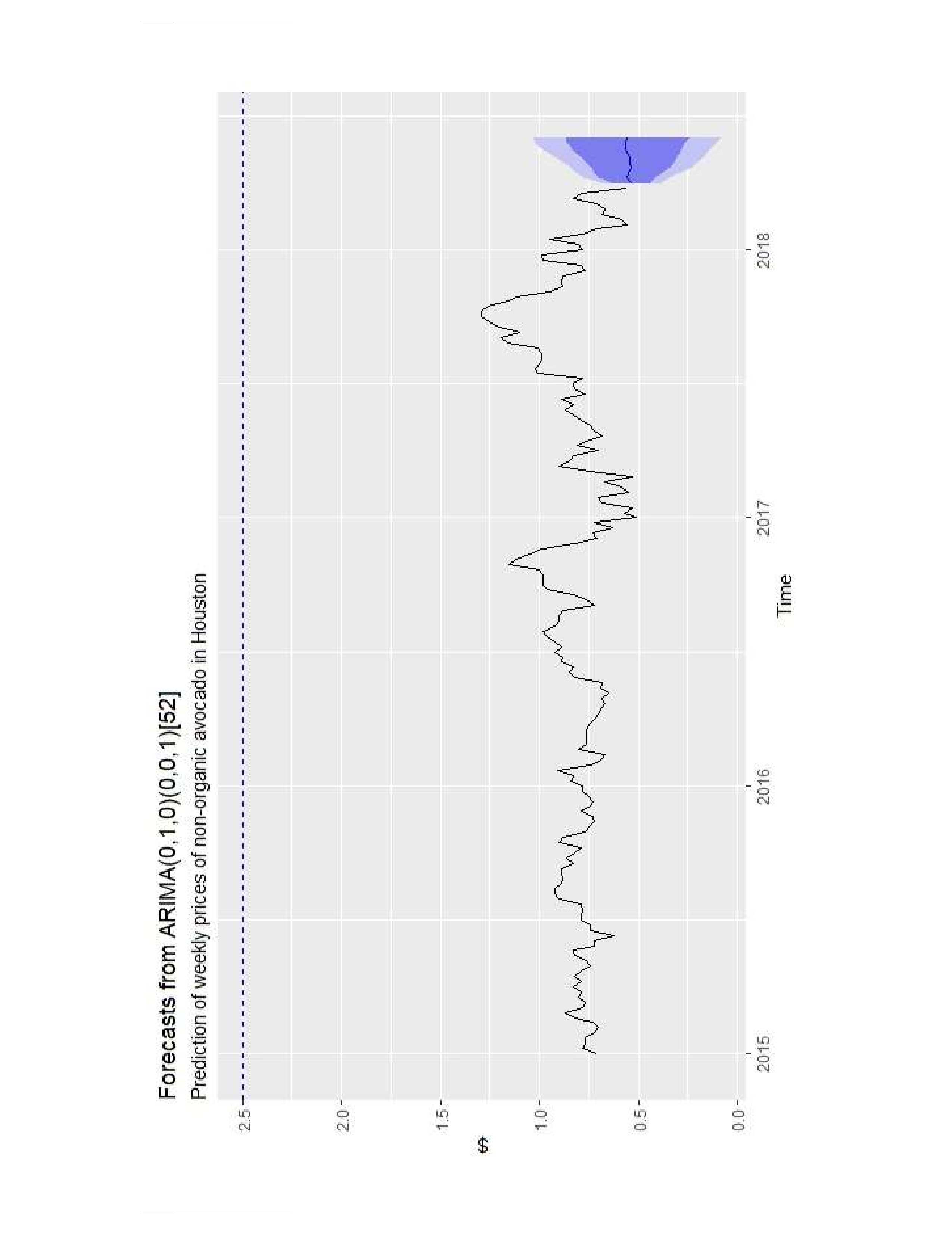 Massively by HTML5 UP