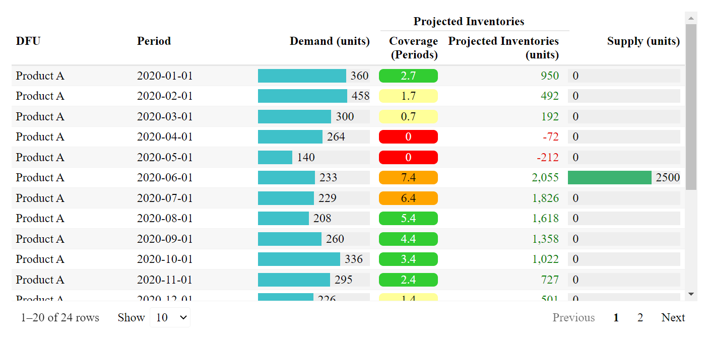 Massively by HTML5 UP